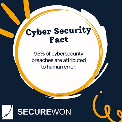 Securewon On Linkedin Securewon Protectingpossibilities Cybersecurity Itsecurity Msp…