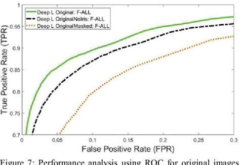 Figure 7 From Deep Learning Frameworks For Off Angle Iris Recognition