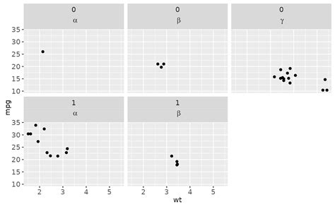 Labeller Functions — Labellers • Animint2