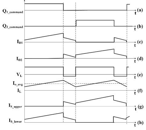 A Push Pull Converter Waveforms A Command Signal On Q1 Mosfet Gate B