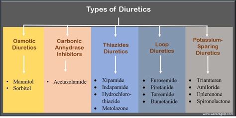 Diuretics We Care