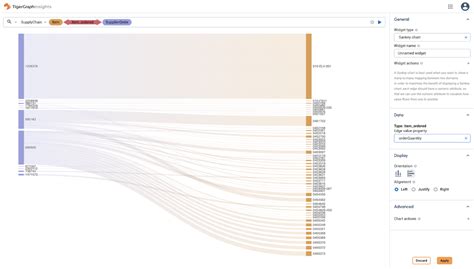 sankey chart widget insights