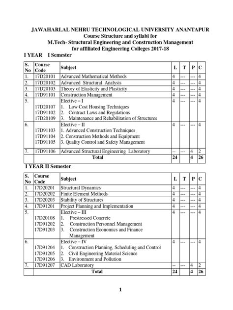 M Tech Structural Engineering And Construction Management R17 Pdf Buckling Structural Analysis