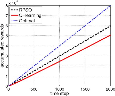 figure 2 from what are dynamic optimization problems semantic scholar