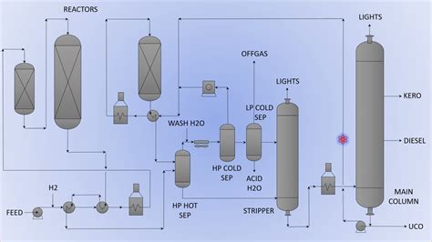 Hydrocracking Unit Youtube
