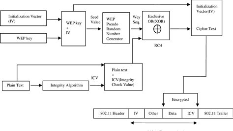 Wep Vs Wpa No End To End Encryption Jewelmokasin