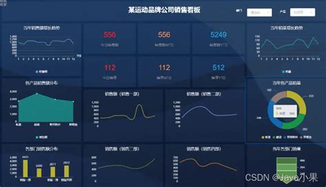 不写代码轻松实现数据可视化，这款基于springboot的神器，简直绝了 csdn博客