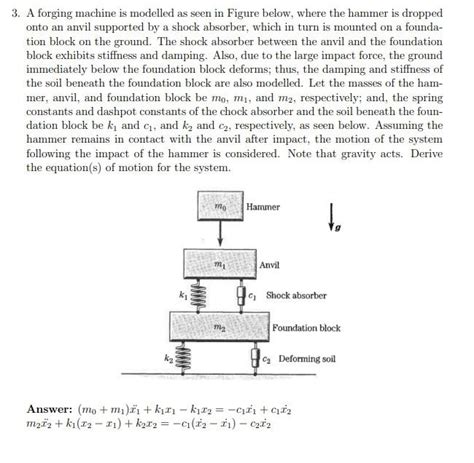 Solved 4 A Particular Vibration Absorber Can Be Modelled As