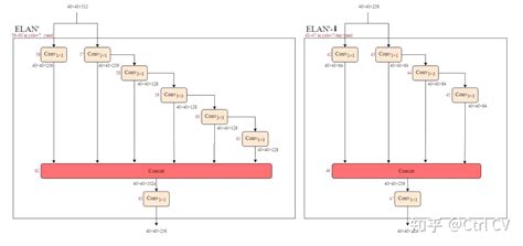 Yolov7 图解 知乎