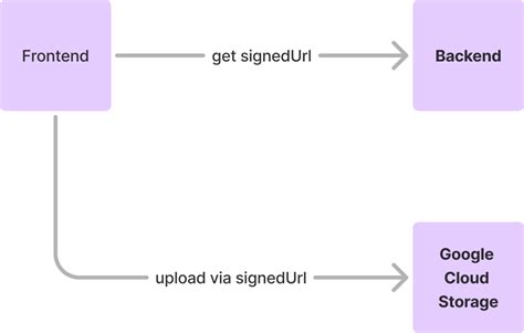 Detect Scroll Reaches The Bottom Hi Today I Will Share With You How To By Alan Nguyen Medium