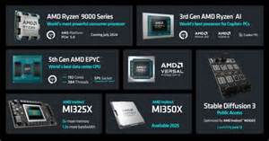 AMD Prezentuje Procesory 5 Generacji EPYC Embedded IMagazine