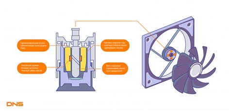 Изучаем вентиляторы Что нужно знать для правильного выбора — I2hard