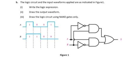 Solved B The Logic Circuit And The Input Waveforms Applied