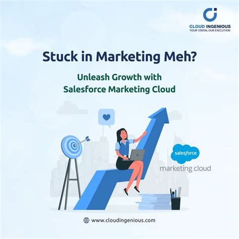 Cloud Ingenious On Linkedin Salesforce Marketinggrowth Ai Customerexperience Digitalmarketing…