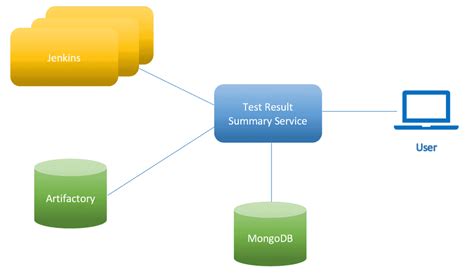 Test Result Summary Service Trss Adoptopenjdk