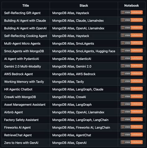 This Github Repo Has 100 Code Examples To Build Ai Agents Mongodb