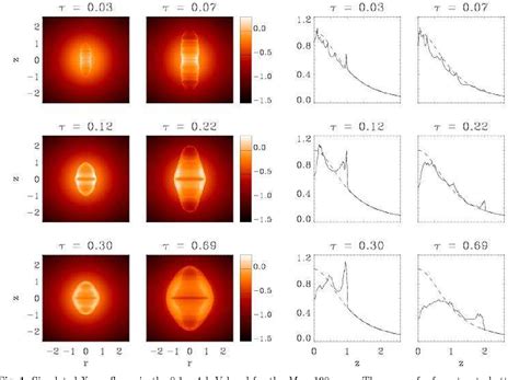 Figure 1 From Doi Will Be Inserted By Hand Later X Ray Emission From Expanding Cocoons