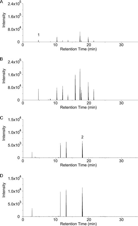 Neutral Loss Scanning For General Assessment Of Glucuronide And Glycine Download Scientific