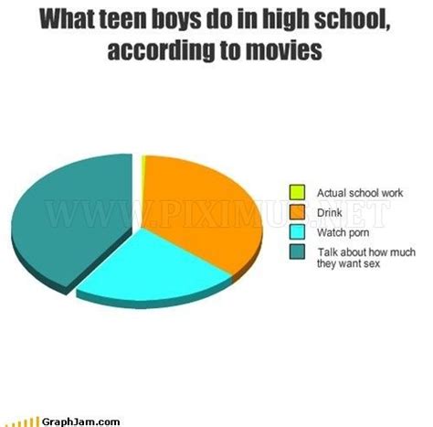 Funny Graphs Fun