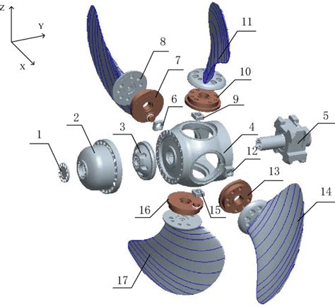 Exploded View Of Azimuth Thruster Propeller Download Scientific Diagram