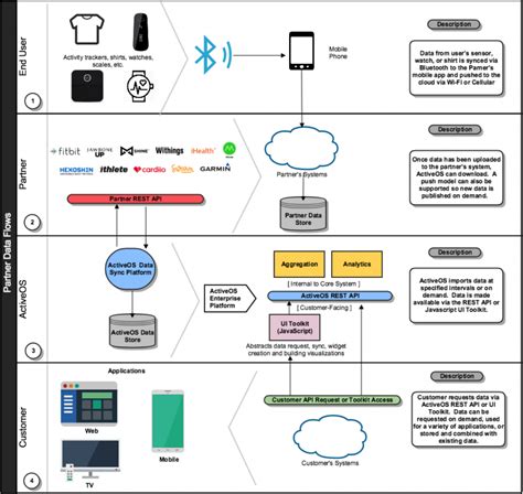 ActiveOS Adds Support For The Eclipse Vert X Platform ActiveOS