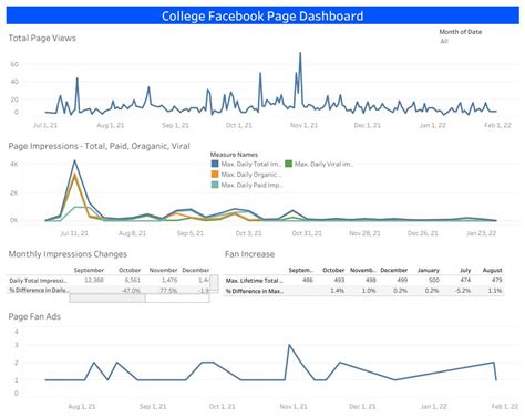 Yashwant Kumar Aditya On Linkedin Powerbi Project Tableau Dataanalysis