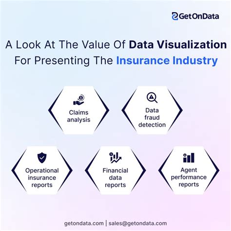 getondata solutions on linkedin datavisualization dataanalytics data businessintelligence