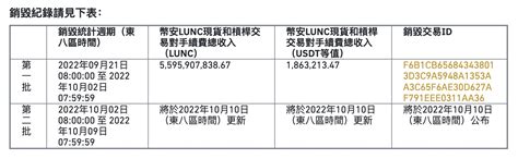 幣安完成首次lunc燒毀！55億顆不如預期秒跌6、照速度要23年才達標 動區動趨 最具影響力的區塊鏈媒體 比特幣 加密貨幣