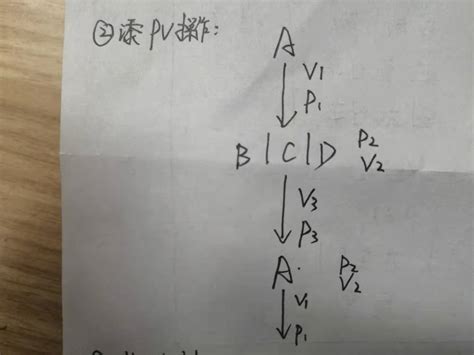 一点思想：简单图解posix信号量的使用posix 有名信号量 流程图 Csdn博客