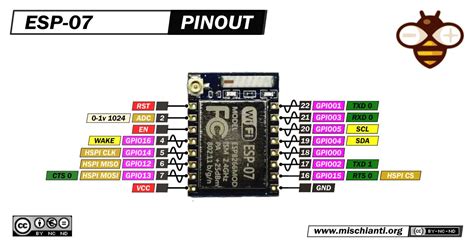 Esp8266ex Vs Arduino Pinout Which Is Better