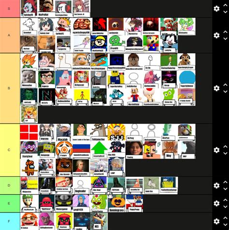 My Updated SML Wiki Users Tier List Fandom