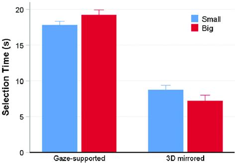 Mean Selection Times For Different Target Sizes Download Scientific Diagram