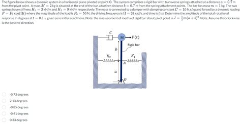 Solved The Figure Below Shows A Dynamic System In A