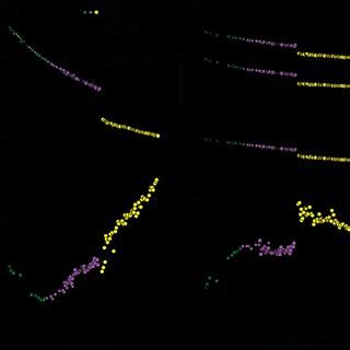 A Unit Cell Volume B Lattice Parameters C A B And D B C Download Scientific Diagram