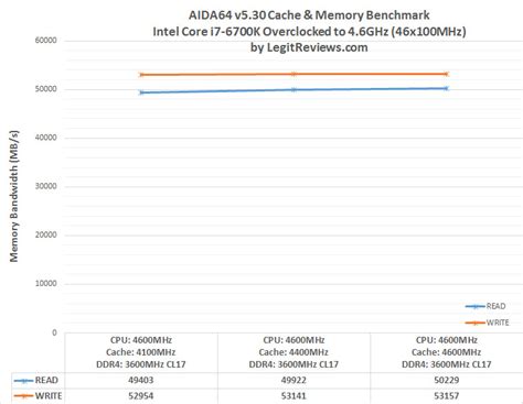 Intel Core I K Cache Overclocking With Ddr Mhz Memory Legit Reviews