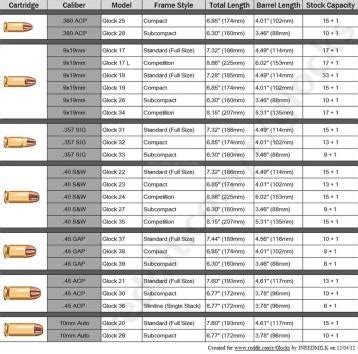 Glock Model Chart Firearms Talk