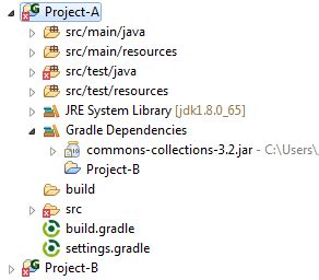 How Do I Use A Local Gradle Project As A Dependency For Another Local Gradle Project In Eclipse