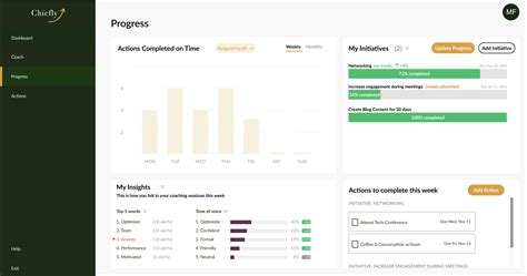 Chiefly Learn How To Lead By Doing And Getting Feedback Along The Way