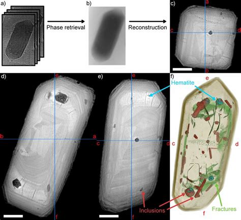 The Principle Of Propagation Based Phase Contrast Tomography And Download Scientific Diagram