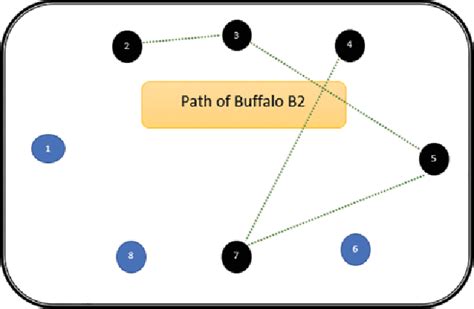 Figure 1 From Fault Coverage Based Test Case Prioritization And Selection Using African Buffalo