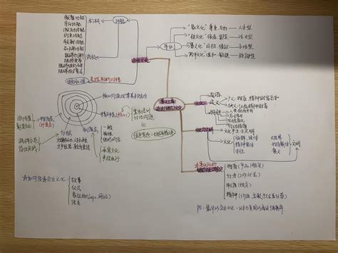 管理学院最美笔记来啦！