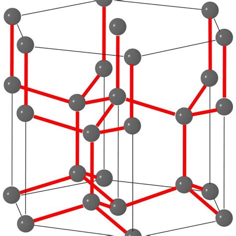 The Hexagonal Elementary Crystal Of Ice Ih Penny 1948 Schulson Download Scientific Diagram