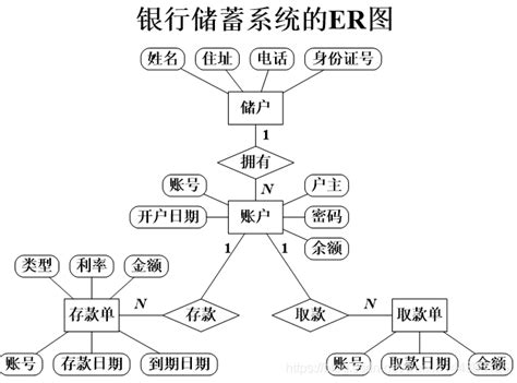 总体设计五个基本原理、软件结构图世界上最帅的焱兵的博客 Csdn博客总体设计