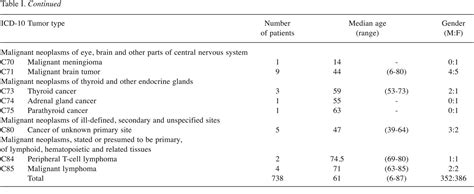 Table I Immunohistochemical Analysis Of Wt1 Antigen Expression In
