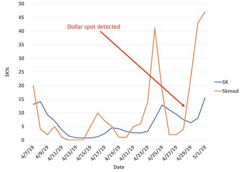 Modified Smith Kerns Model Pace Turf Photo Gallery