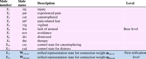 Representation Of All States Used In The Adaptive Temporal Causal Network Download Scientific