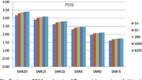 Figure 1 From A Regression Approach To Speech Enhancement Based On Deep Neural Networks