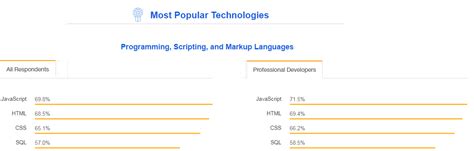 Top 4 Best Books To Learn Javascript Deeply For Javascript Lovers Namvdos Blog