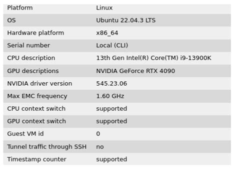 Cannot Collect Cuda Trace Data Profiling Linux Targets Nvidia