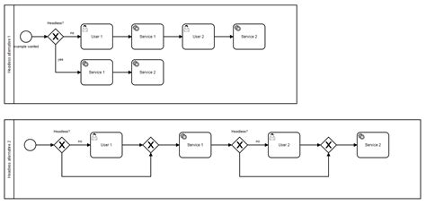 Template Method Pattern With Bpmn 2 By Ingorichtsmeier Discussion